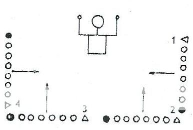 Bentuk Barisan dengan Isyarat Tangan | PRAMUKA ESPEGA KLATEN