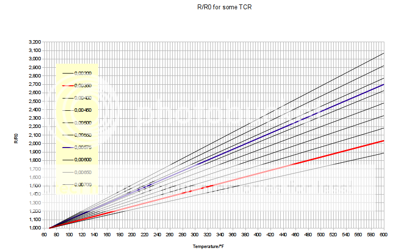 TCR numbers, temperatures, and resistance ratios, for those who would ...