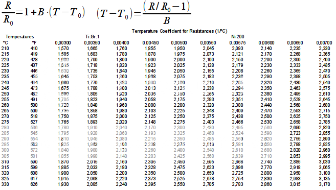 TCR numbers, temperatures, and resistance ratios, for those who would ...