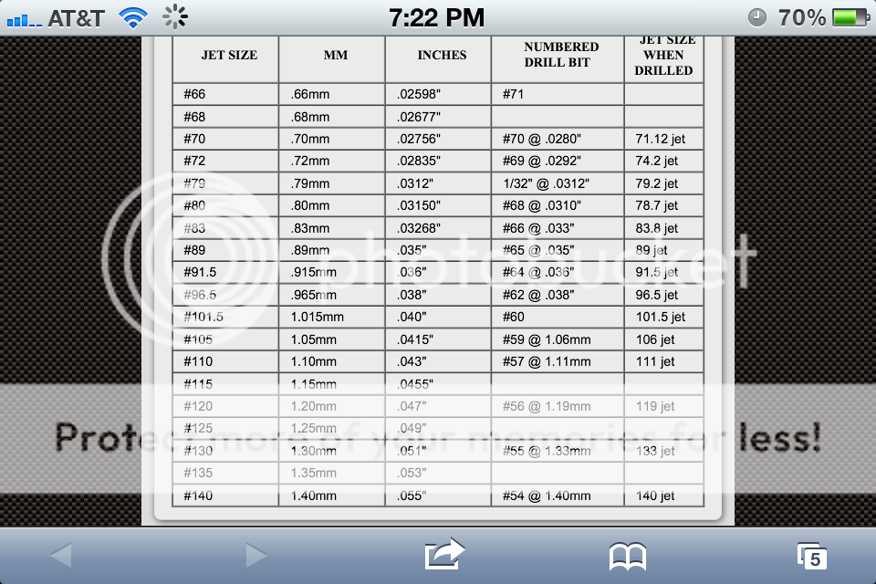 Feeding the 108 - the Keihin PD pumper carb thread | PlanetMinis Forums